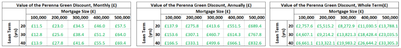 Perenna receives grant to accelerate decarbonisation | Perenna