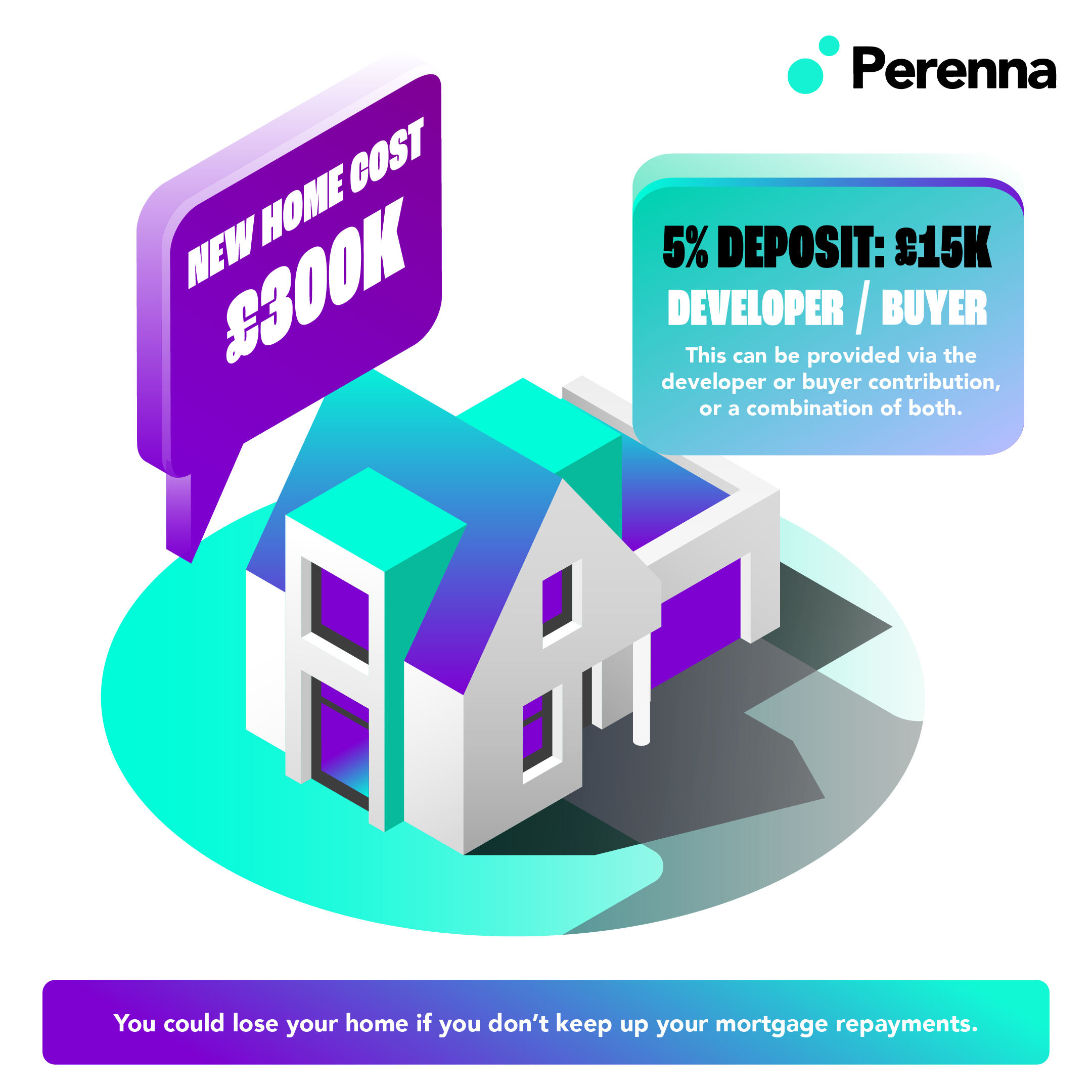 Unlock your new build dreams with Deposit Unlock! | Perenna